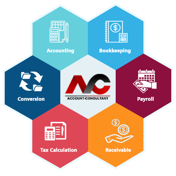 Online Accounting Services | Virtual Bookkeeping Services